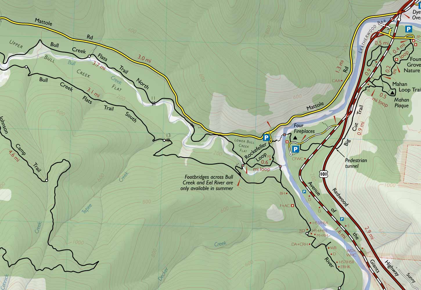 The Rockefeller Loop